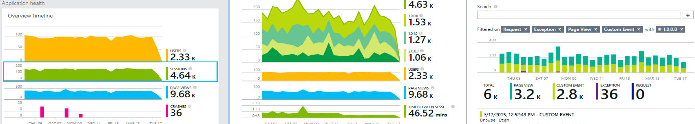 APM and centralized logging with Application Insights – IndexOutOfRange